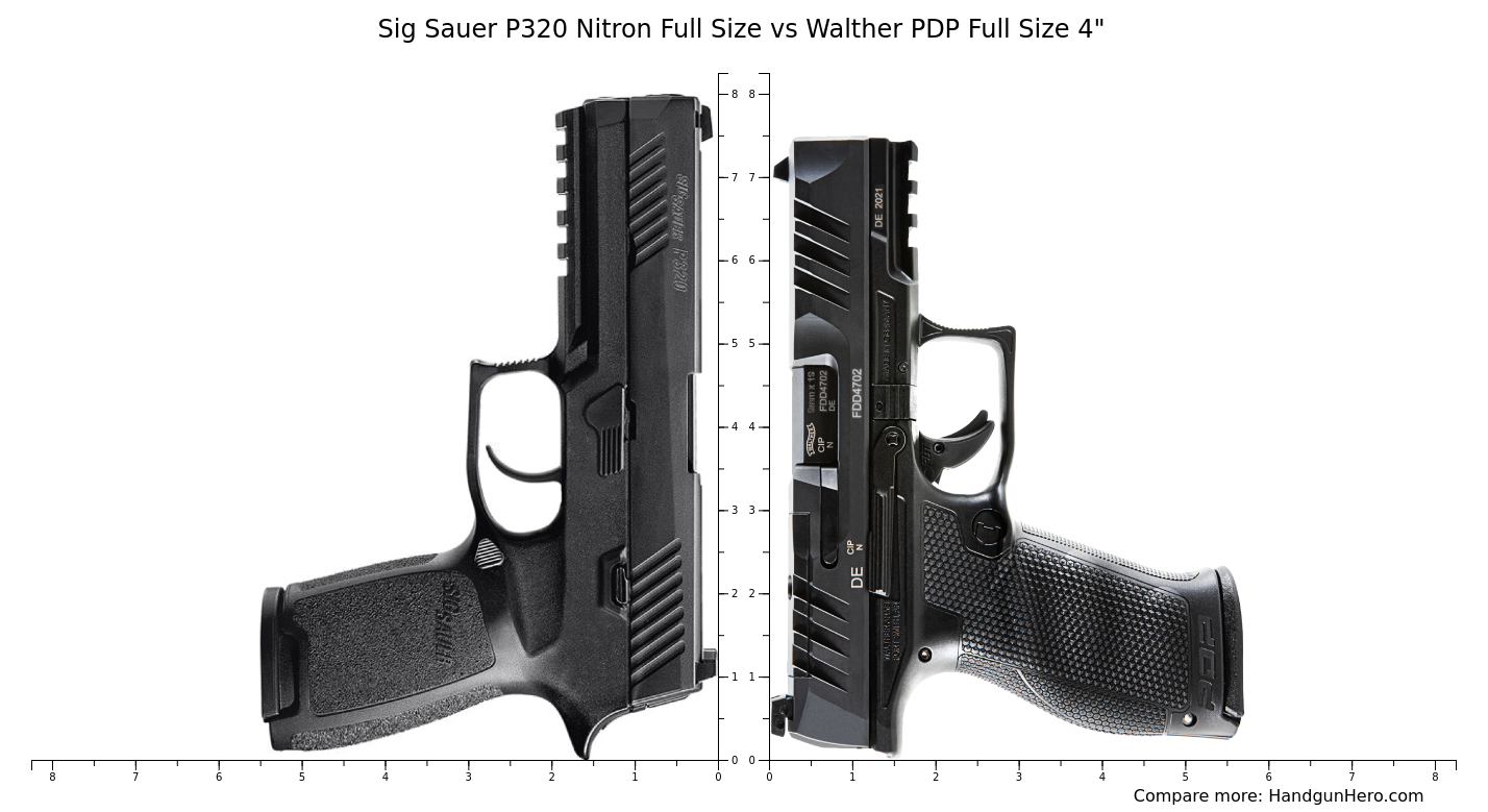 Sig Sauer P320 Nitron Full Size vs Walther PDP Compact 4" vs Walther PDP Full Size 4" size ...