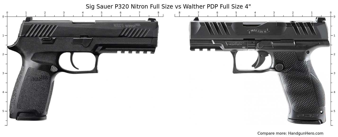 Sig Sauer P365 vs Sig Sauer P320 Nitron Full Size vs Walther PDP Full ...