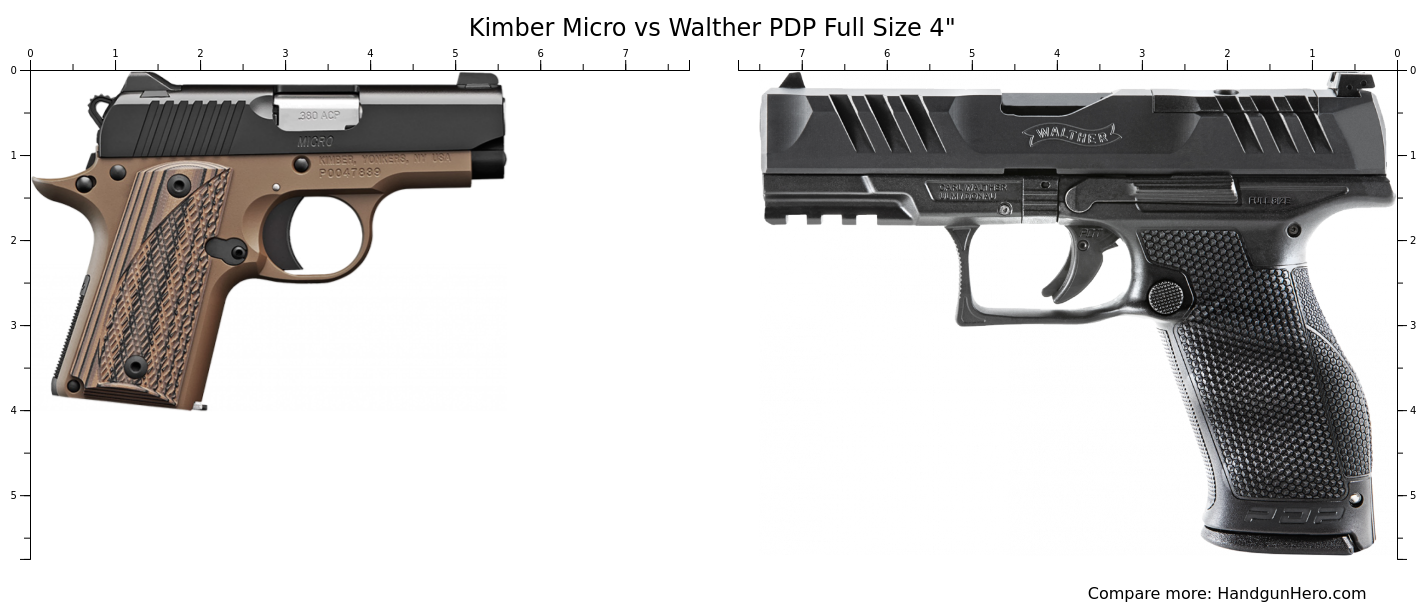 Kimber Micro vs Walther PDP Full Size 4" size comparison | Handgun Hero