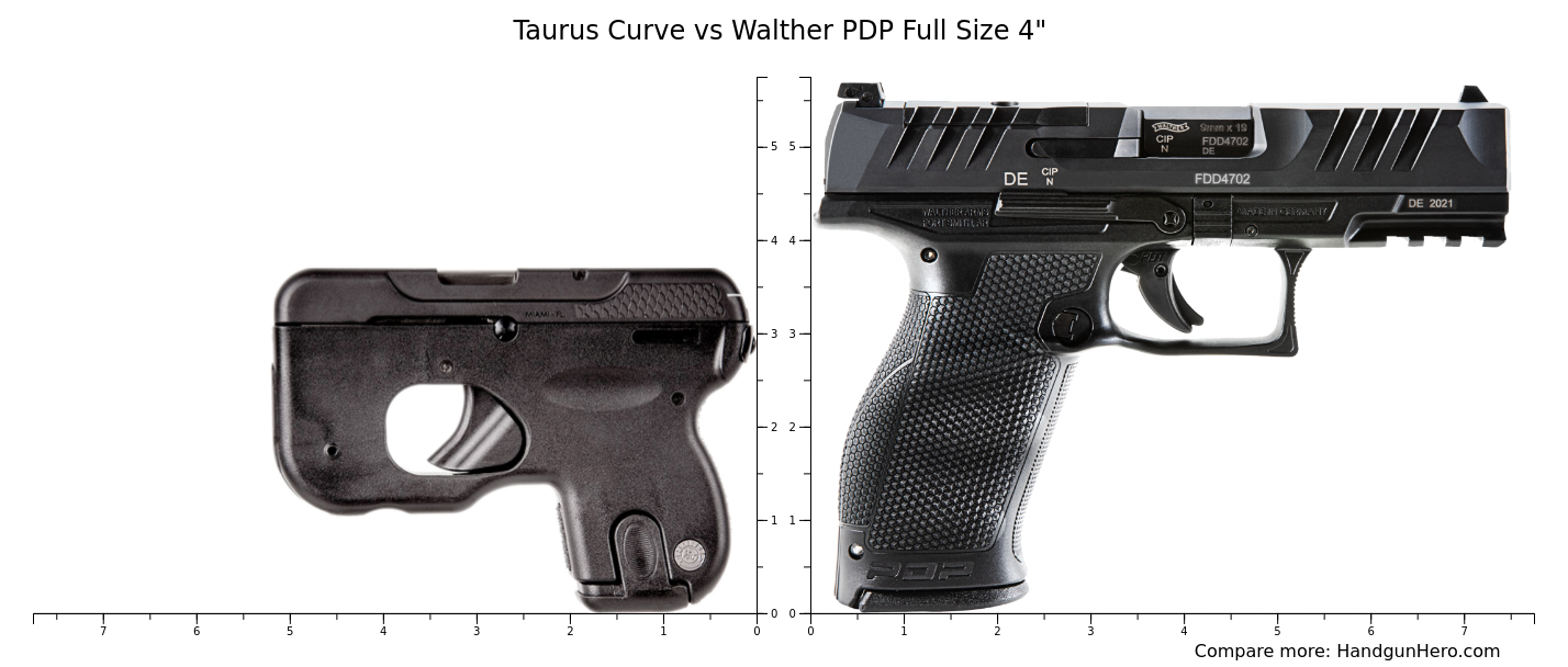 Taurus Curve vs Walther PDP Full Size 4" size comparison | Handgun Hero