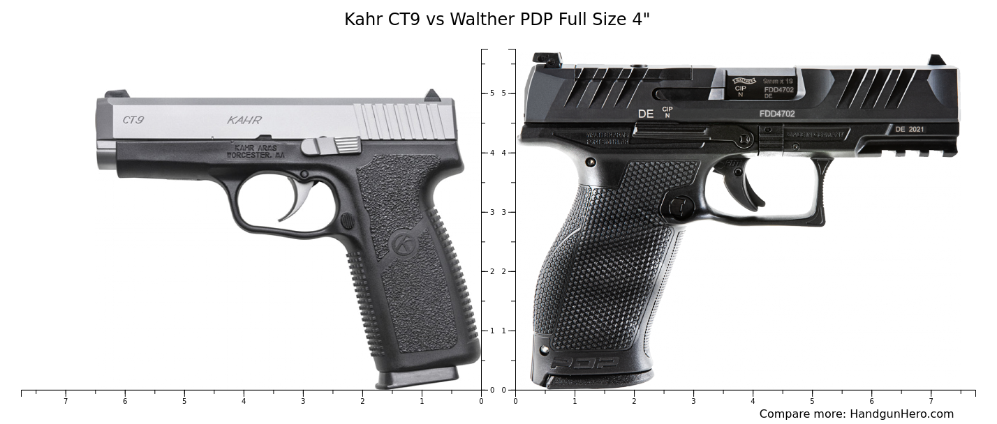 Kahr CT9 vs Walther PDP Full Size 4" size comparison | Handgun Hero