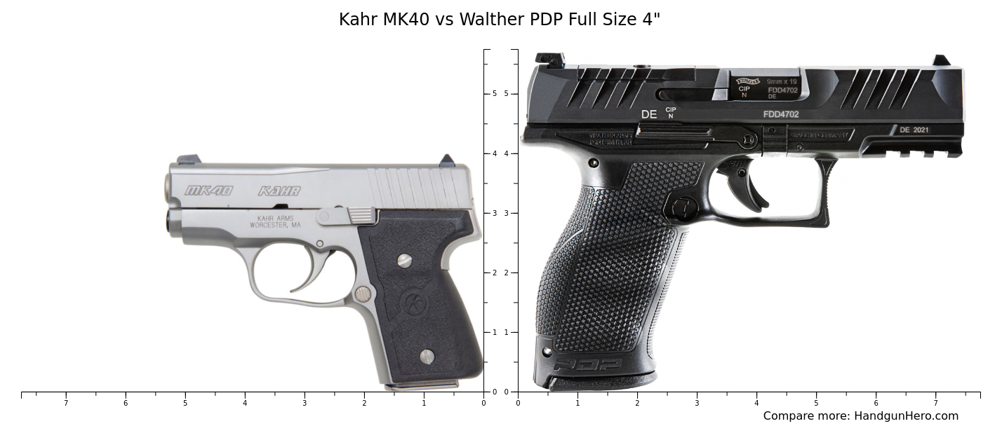 Kahr MK40 vs Walther PDP Full Size 4" size comparison | Handgun Hero