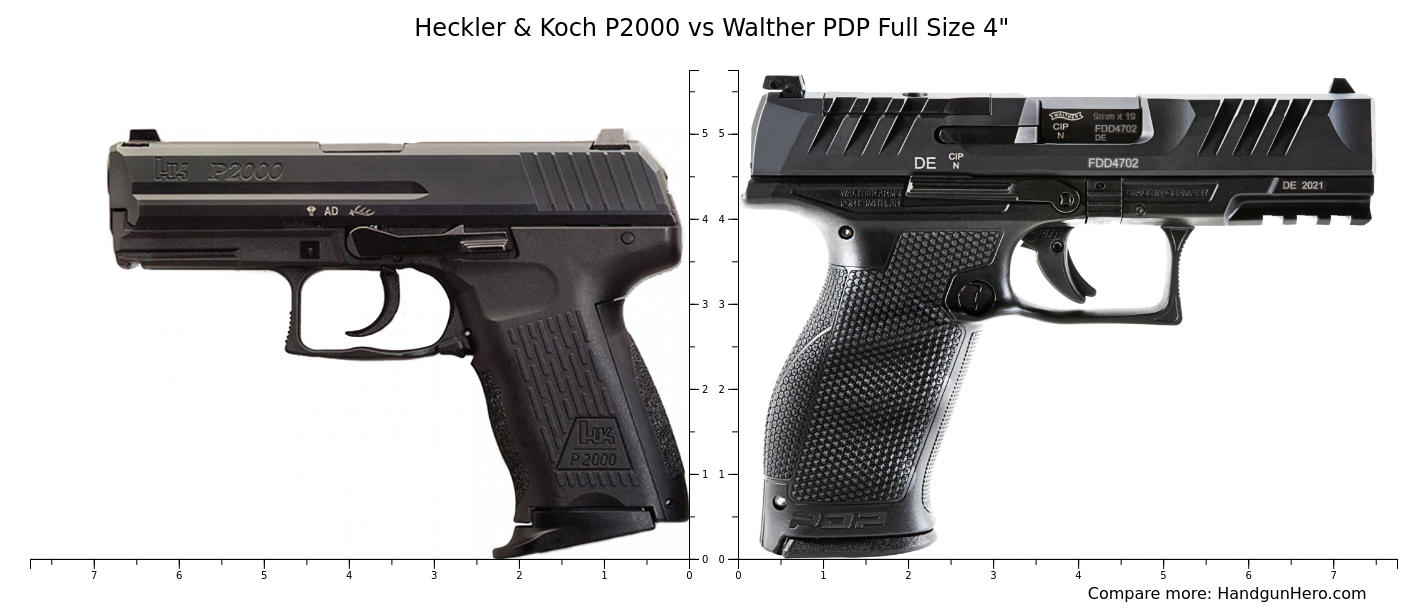Heckler & Koch P2000 vs Walther PDP Full Size 4" size comparison ...