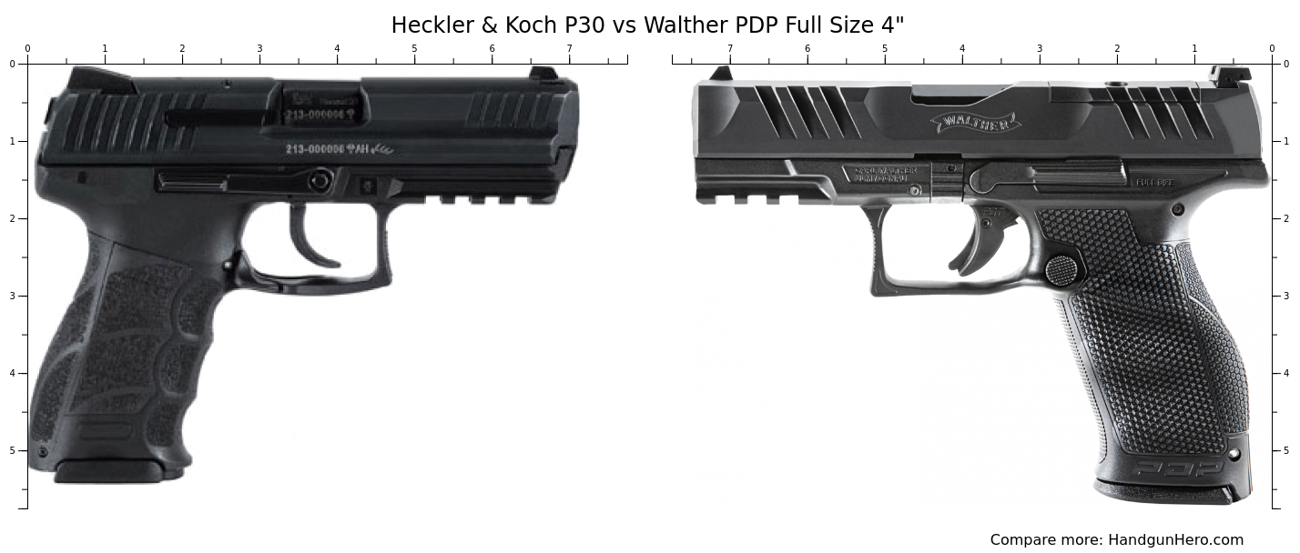 Heckler & Koch P30 vs Walther PDP Compact 4" vs Walther PDP Full Size 4" size comparison ...
