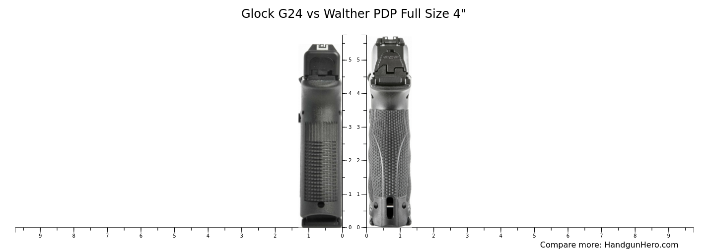 Glock G24 vs Walther PDP Full Size 4" size comparison | Handgun Hero