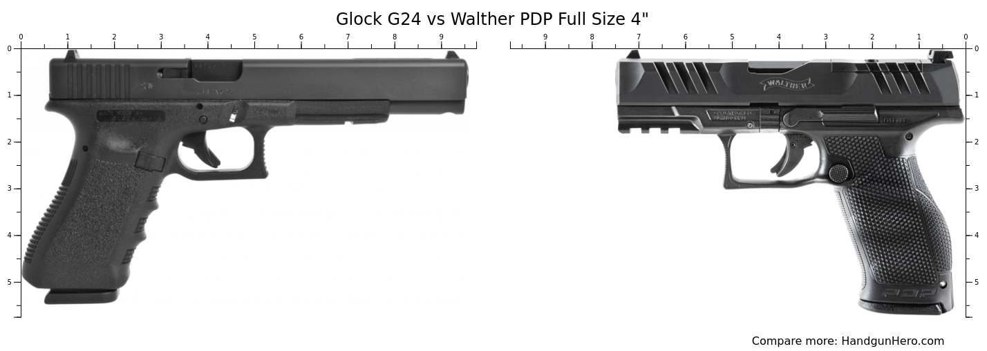 Glock G24 vs Walther PDP Full Size 4" size comparison | Handgun Hero