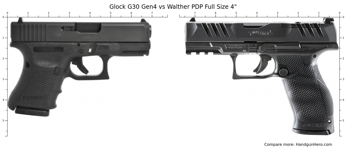 Glock G30 Gen4 vs Walther PDP Full Size 4" size comparison | Handgun Hero