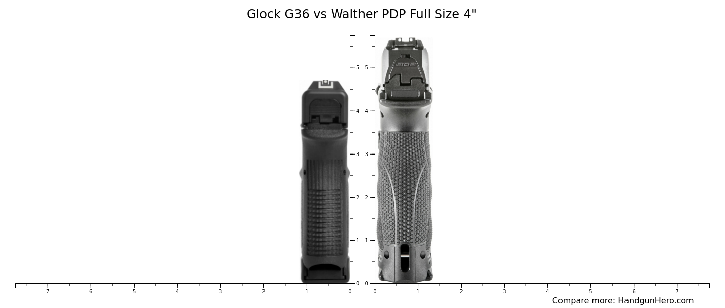 Glock G36 vs Walther PDP Full Size 4" size comparison | Handgun Hero