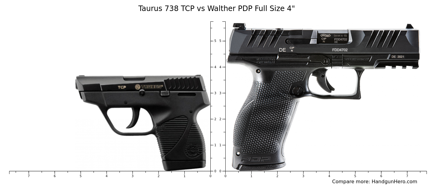 Taurus 738 TCP vs Walther PDP Full Size 4" size comparison | Handgun Hero