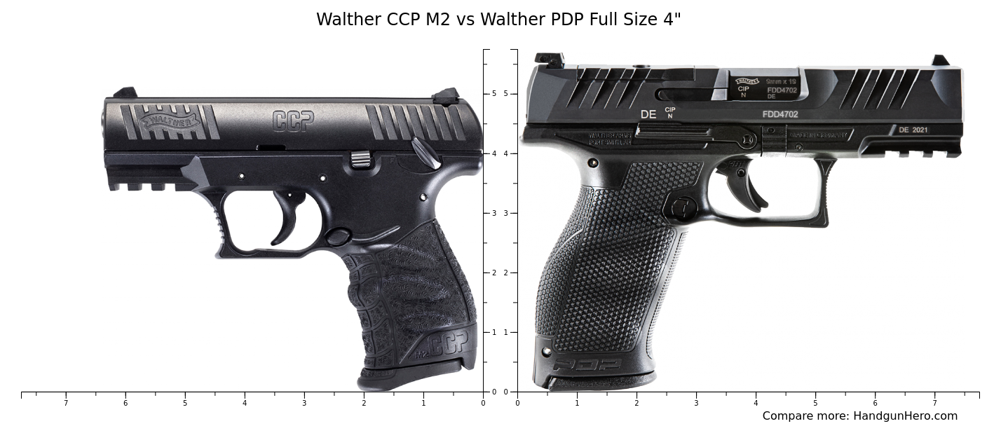 Walther CCP M2 vs Walther PDP Full Size 4" size comparison | Handgun Hero