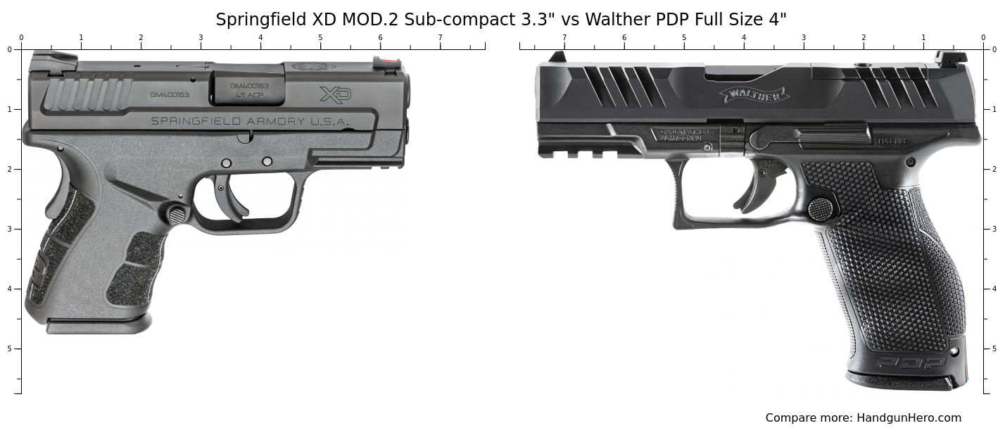 Springfield XD MOD.2 Sub-compact 3.3" vs Walther PDP Full Size 4" size ...