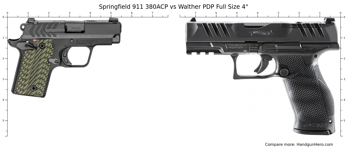 Springfield 911 380ACP vs Walther PDP Full Size 4" size comparison ...