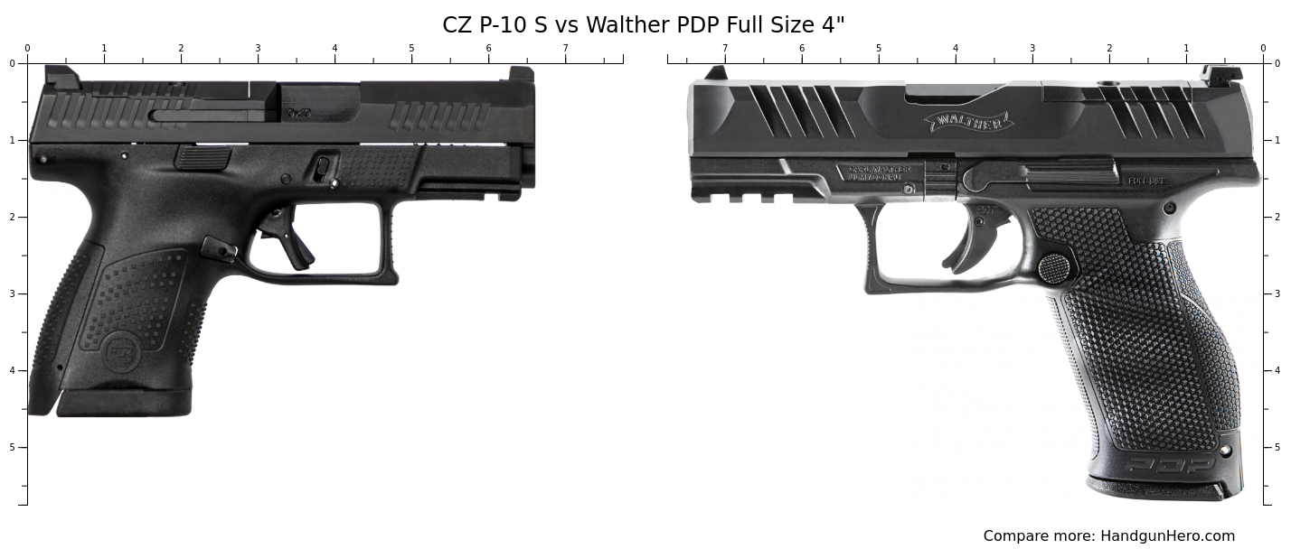 CZ P-10 S vs Walther PDP Full Size 4" size comparison | Handgun Hero