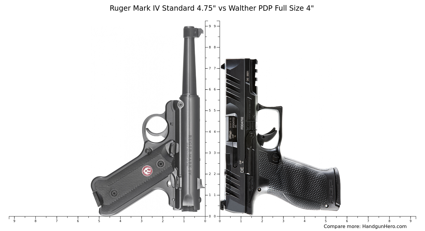 Ruger Mark IV Standard 4.75" vs Walther PDP Full Size 4" size ...