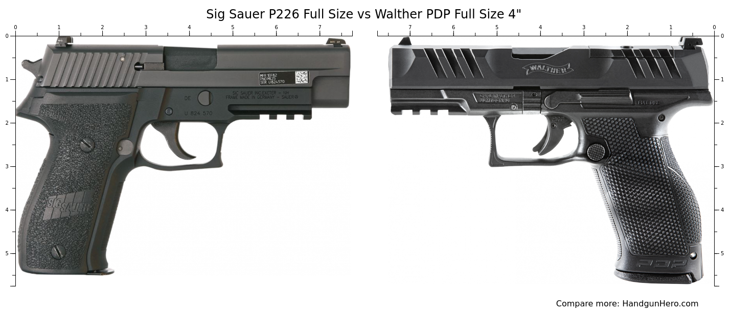 Sig Sauer P226 Full Size vs Walther PDP Full Size 4" size comparison ...