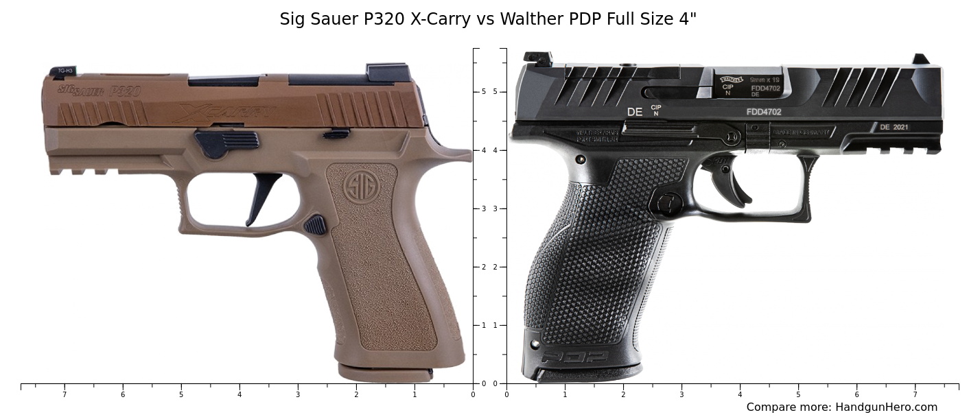 Sig Sauer P320 X-Carry vs Sig Sauer P320 XCompact vs Walther PDP Full ...