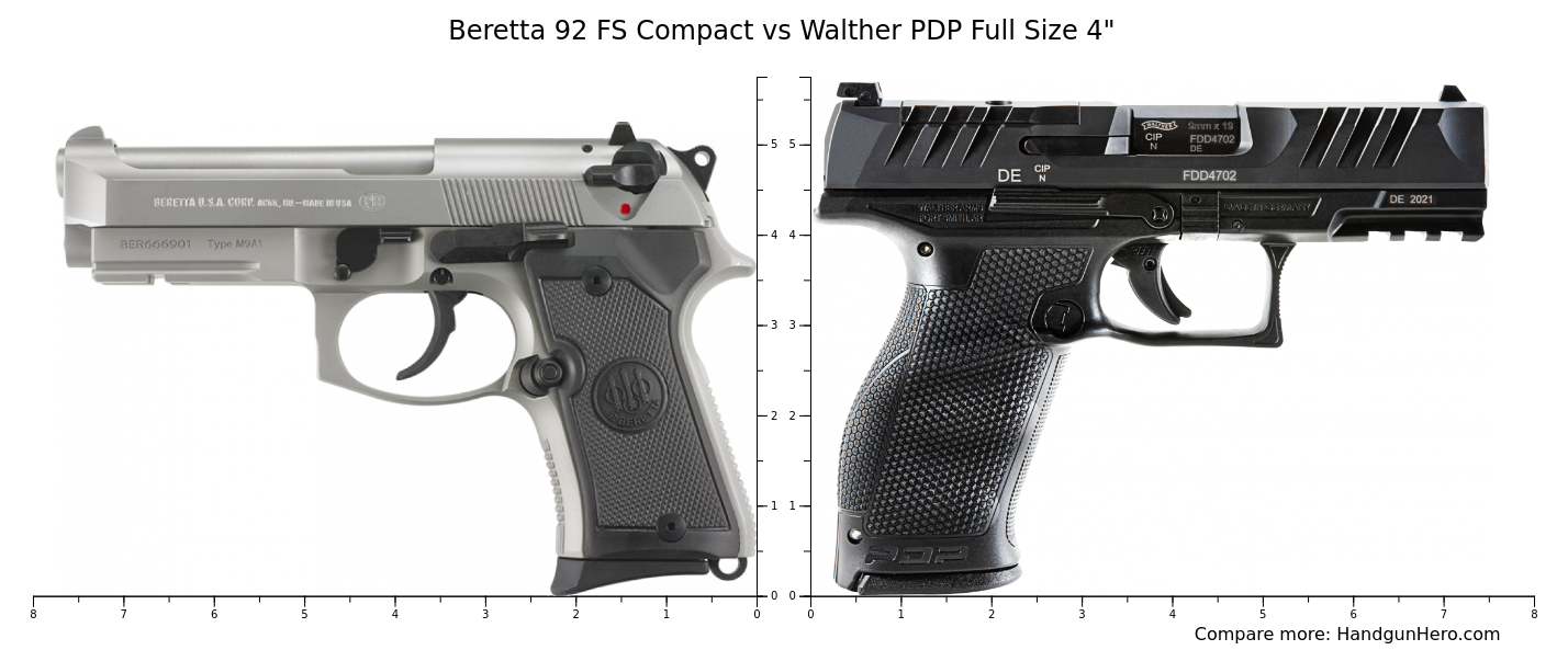 Beretta 92 FS Compact vs Walther PDP Full Size 4" size comparison ...
