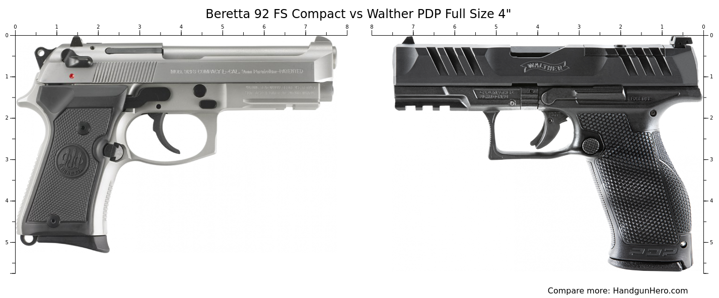 Beretta 92 FS Compact vs Walther PDP Full Size 4" size comparison ...