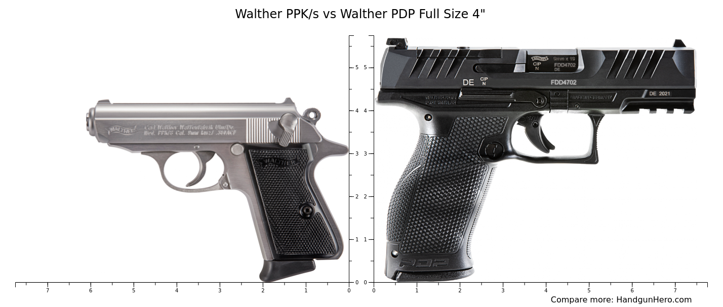 Walther PPK/s vs Walther PDP Full Size 4" size comparison | Handgun Hero