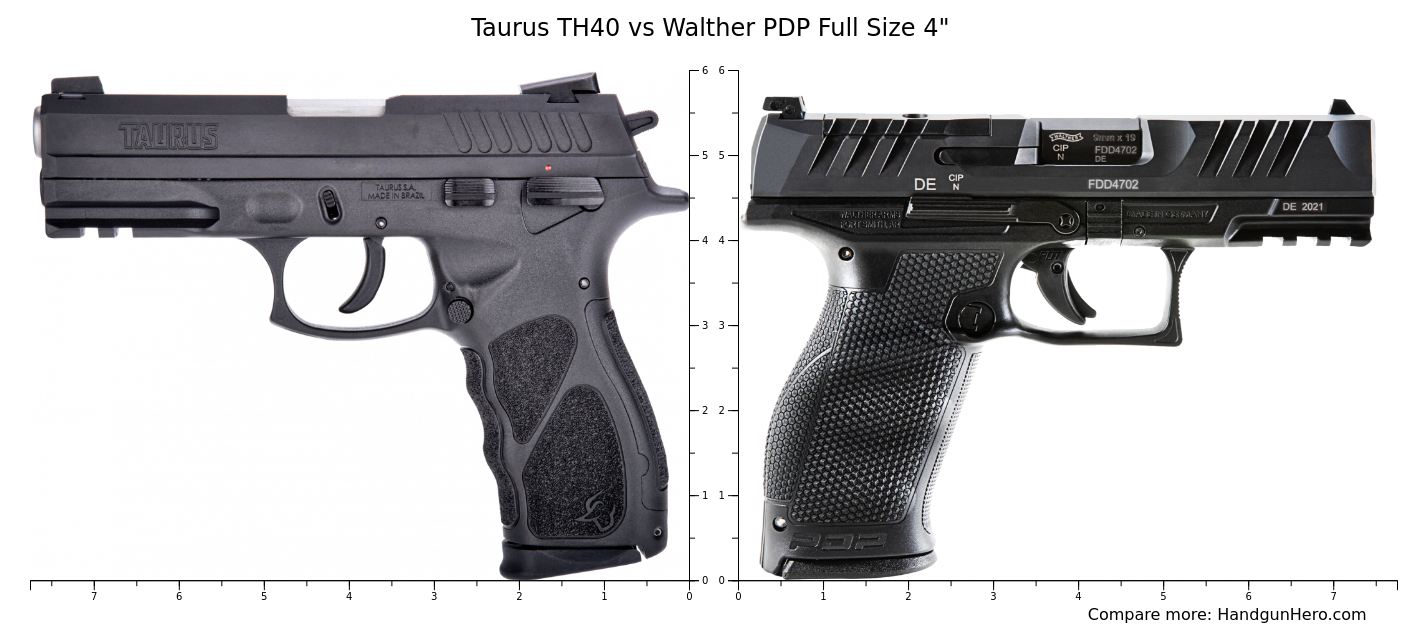 Taurus TH40 vs Walther PDP Full Size 4" size comparison | Handgun Hero