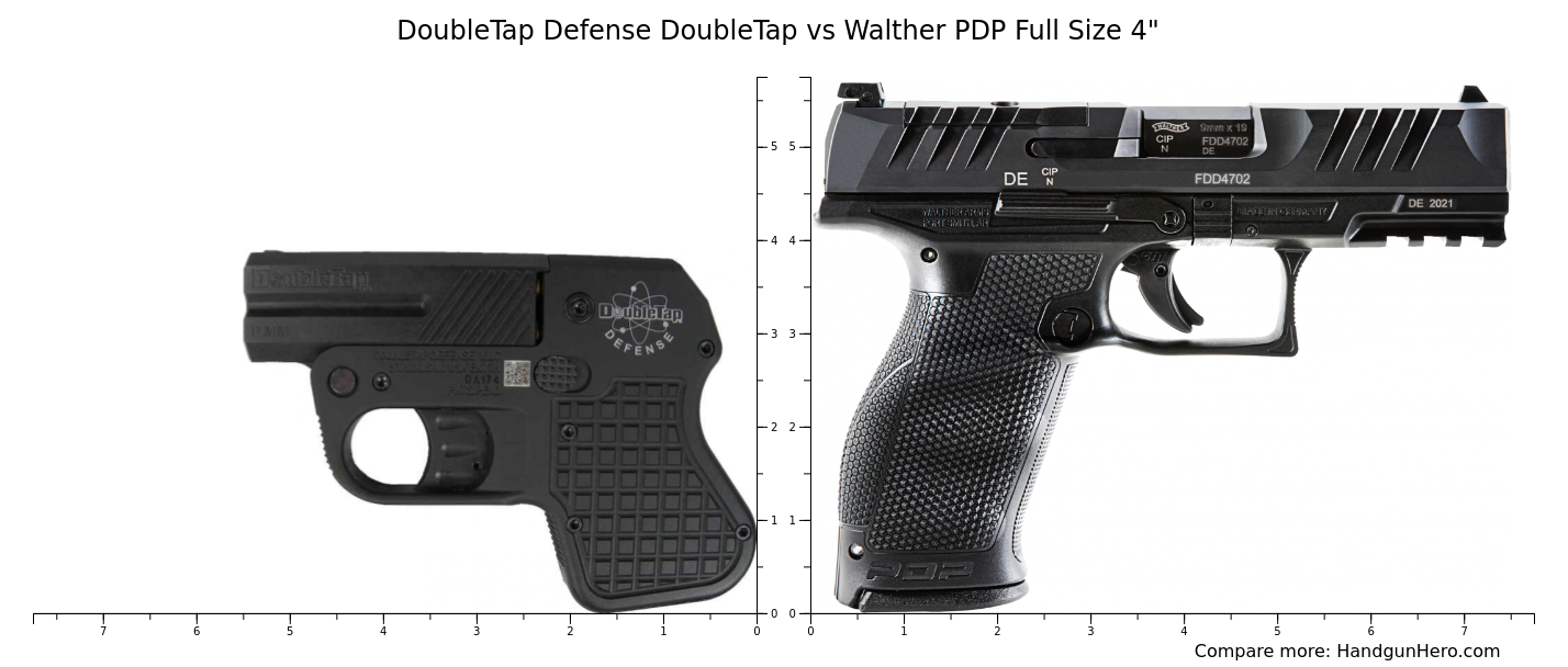 DoubleTap Defense DoubleTap vs Walther PDP Full Size 4" size comparison ...