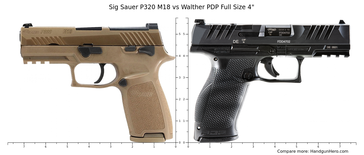 Sig Sauer P365 XL vs Sig Sauer P320 M17 vs Sig Sauer P320 M18 vs Walther PDP Compact 4" vs ...