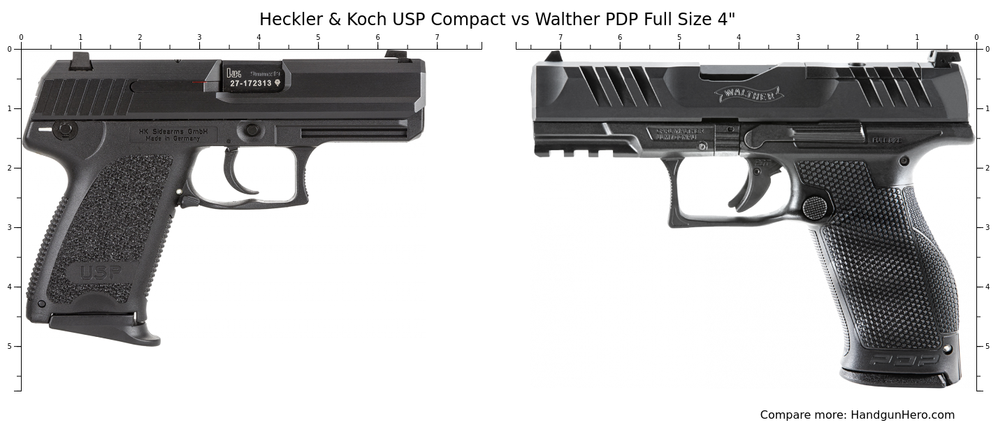 Heckler & Koch USP Compact vs Walther PDP Full Size 4" size comparison ...