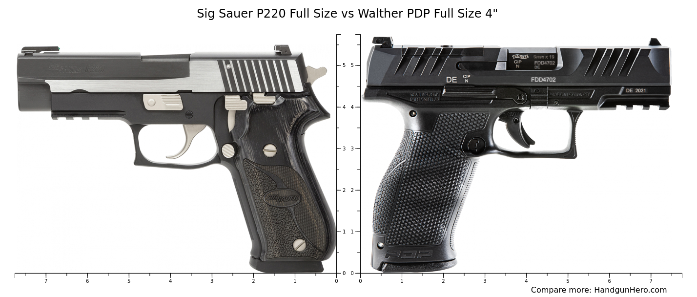 Sig Sauer P220 Full Size vs Walther PDP Full Size 4" size comparison ...