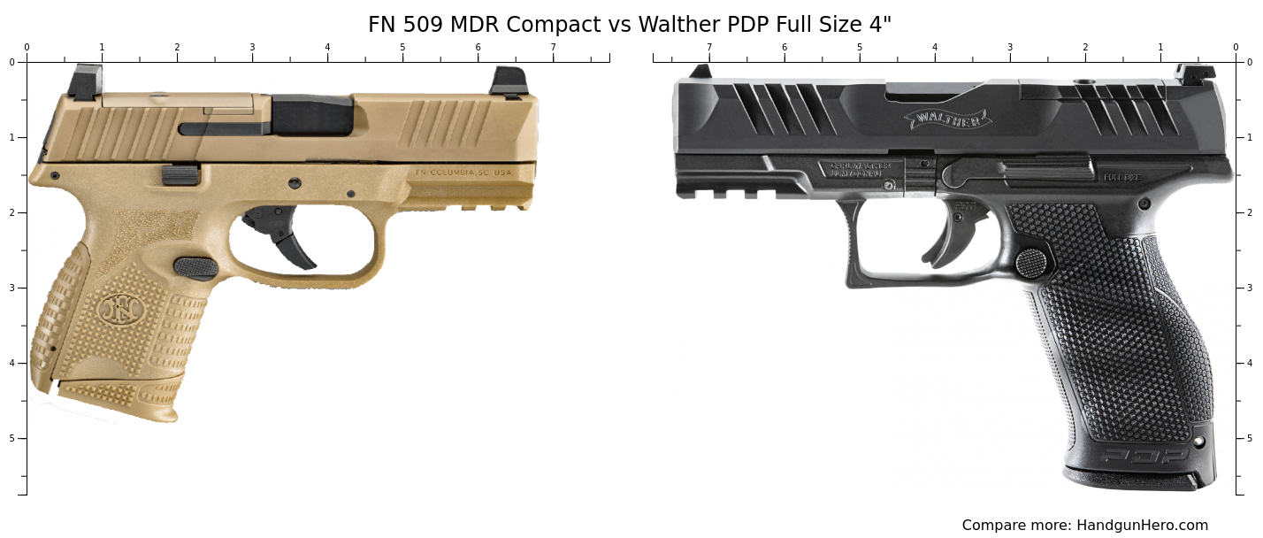 FN 509 MDR Compact vs Walther PDP Full Size 4" size comparison | Handgun Hero