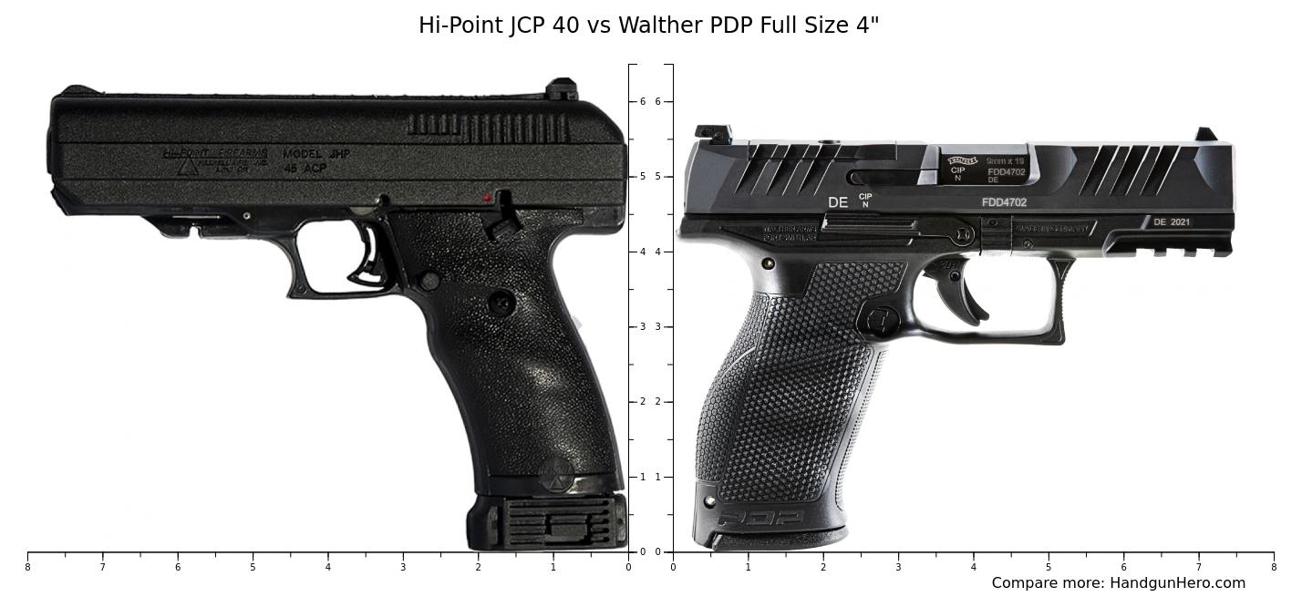 Hi-Point JCP 40 vs Walther PDP Full Size 4" size comparison | Handgun Hero