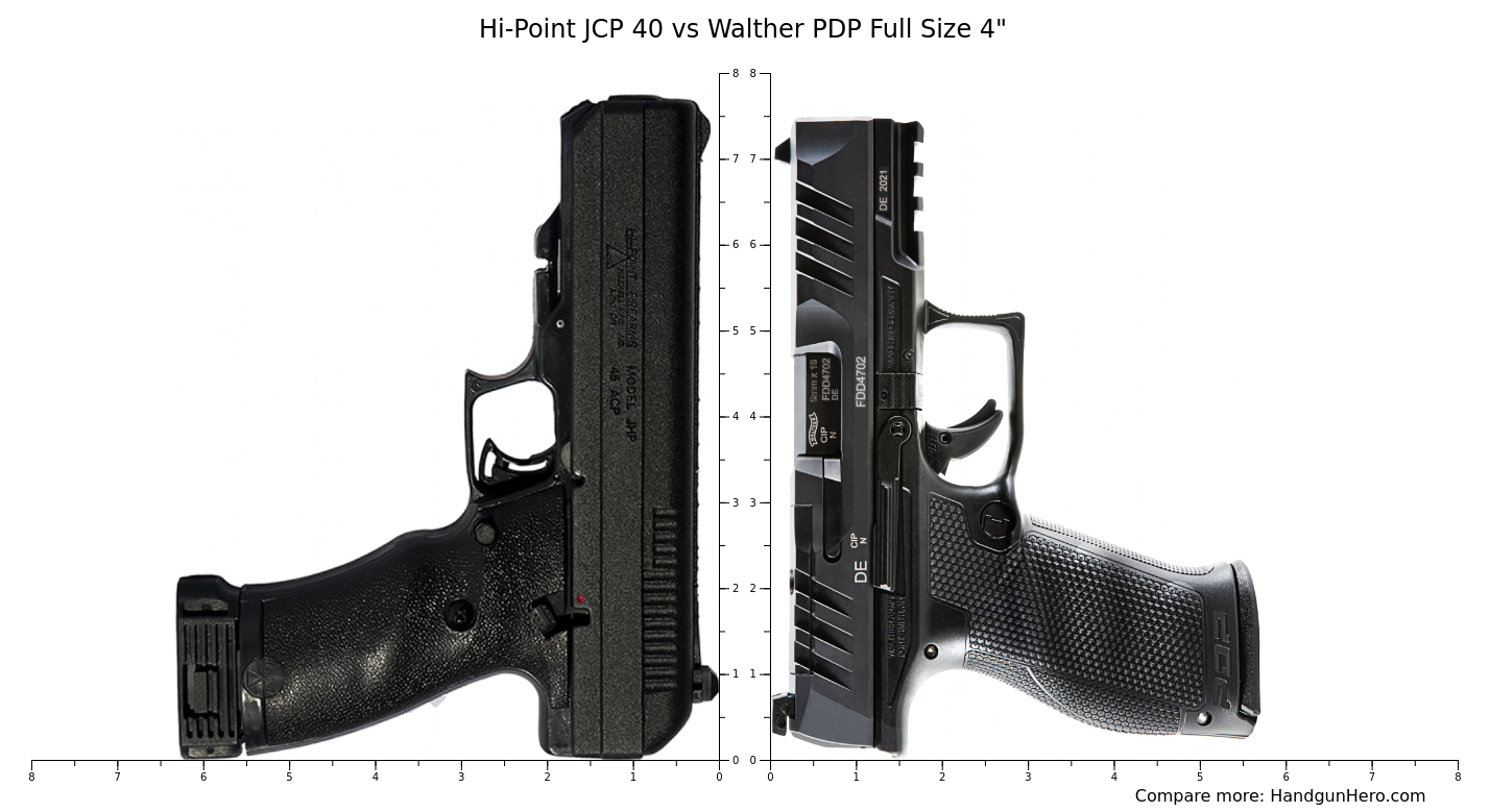 Hi-Point JCP 40 vs Walther PDP Full Size 4" size comparison | Handgun Hero