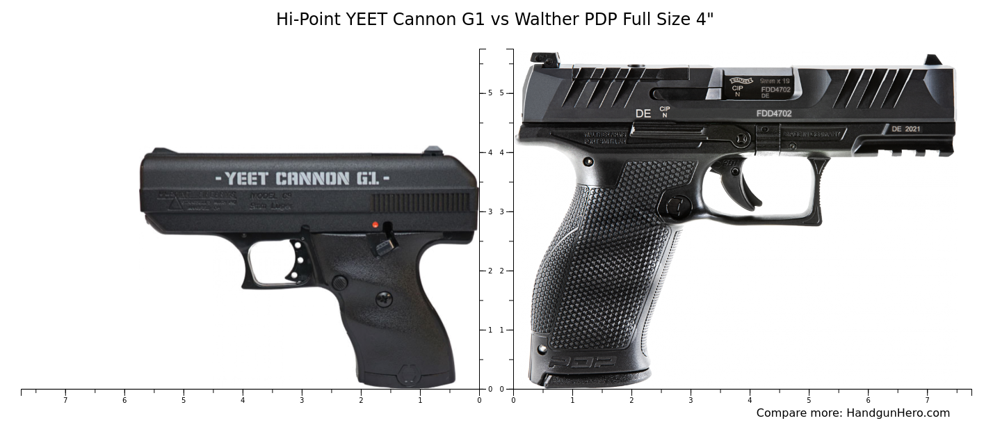 Hi-Point YEET Cannon G1 vs Walther PDP Full Size 4" size comparison | Handgun Hero