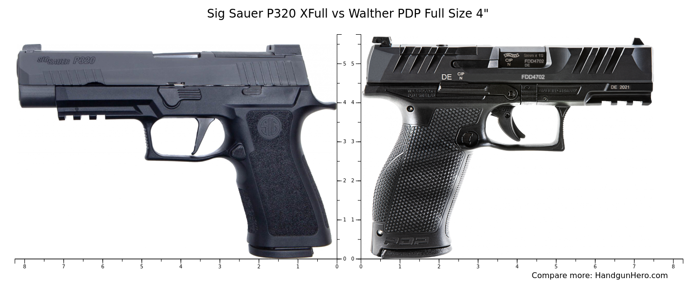 Sig Sauer P320 XCompact vs Walther PDP Compact 4" vs Walther PDP Full Size 4" vs Sig Sauer P320 ...