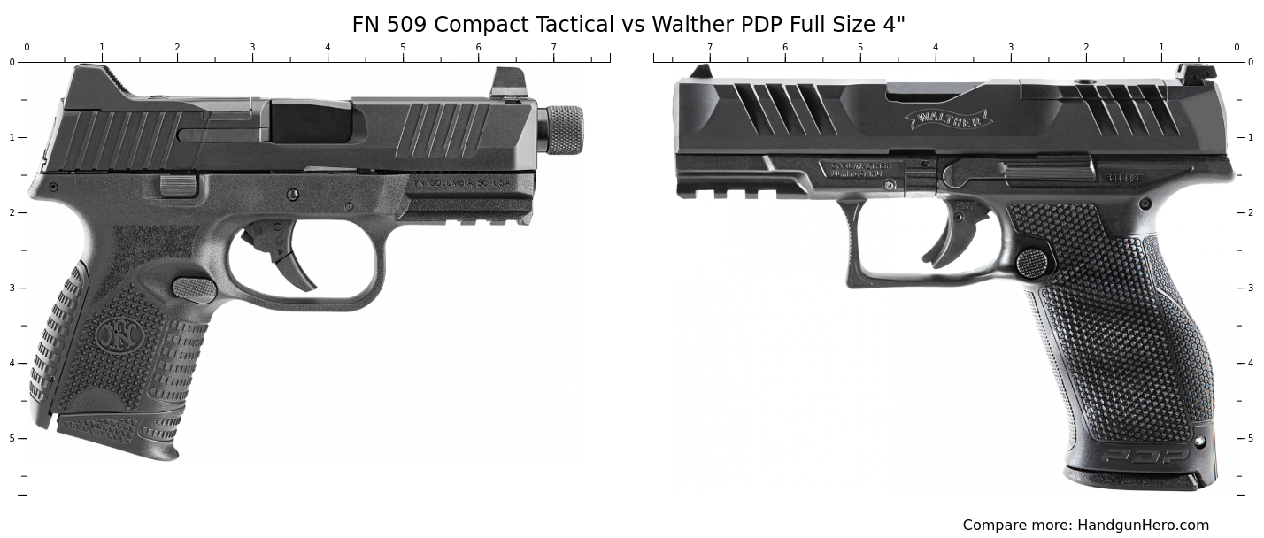 FN 509 Compact Tactical vs Walther PDP Full Size 4" size comparison | Handgun Hero