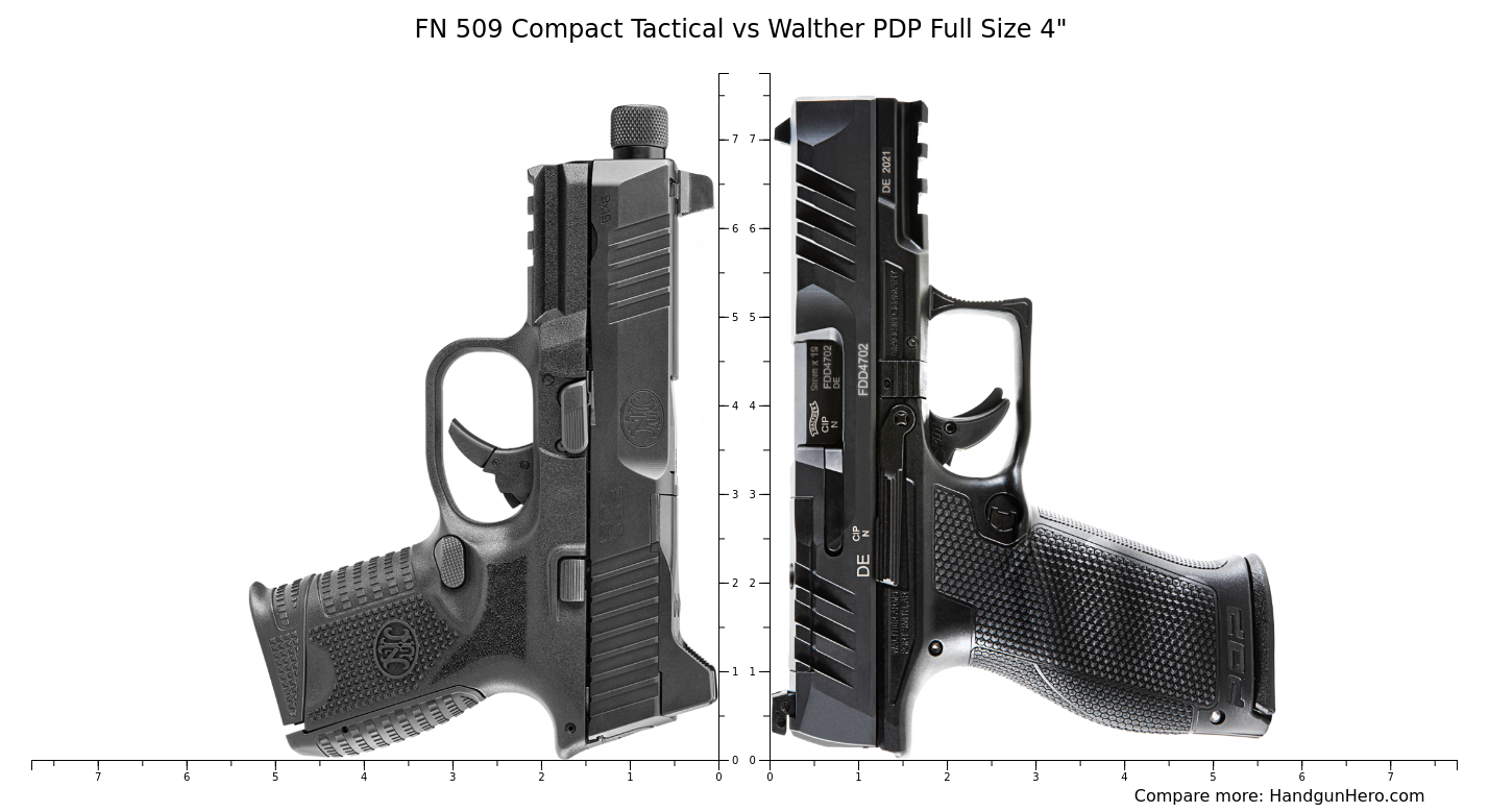 FN 509 Compact Tactical vs Walther PDP Full Size 4" size comparison ...