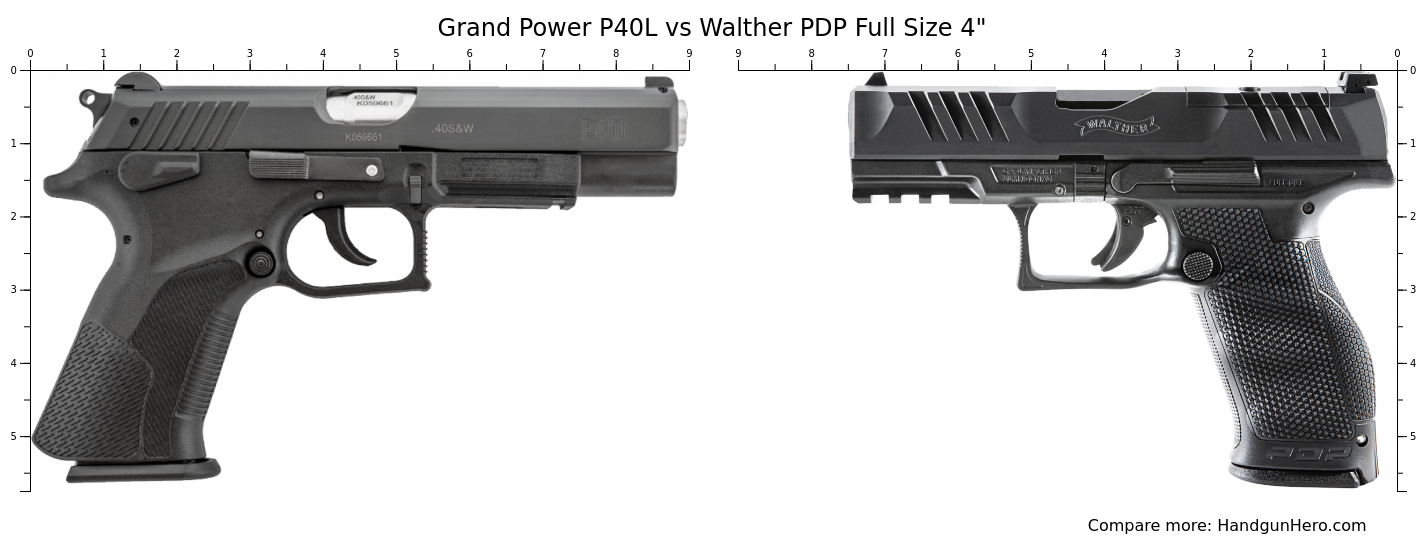 Grand Power P40L vs Walther PDP Full Size 4" size comparison | Handgun Hero