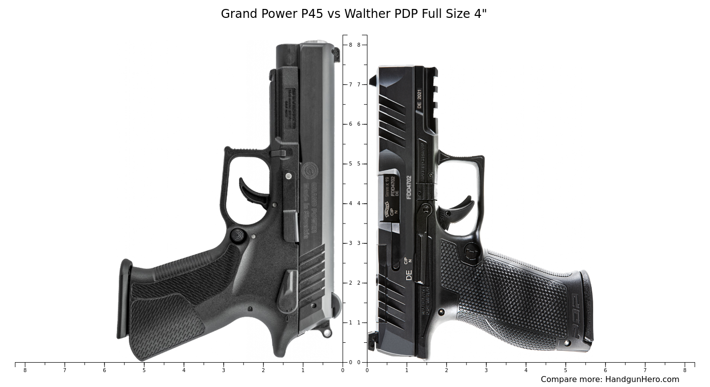 Grand Power P45 vs Walther PDP Full Size 4" size comparison | Handgun Hero