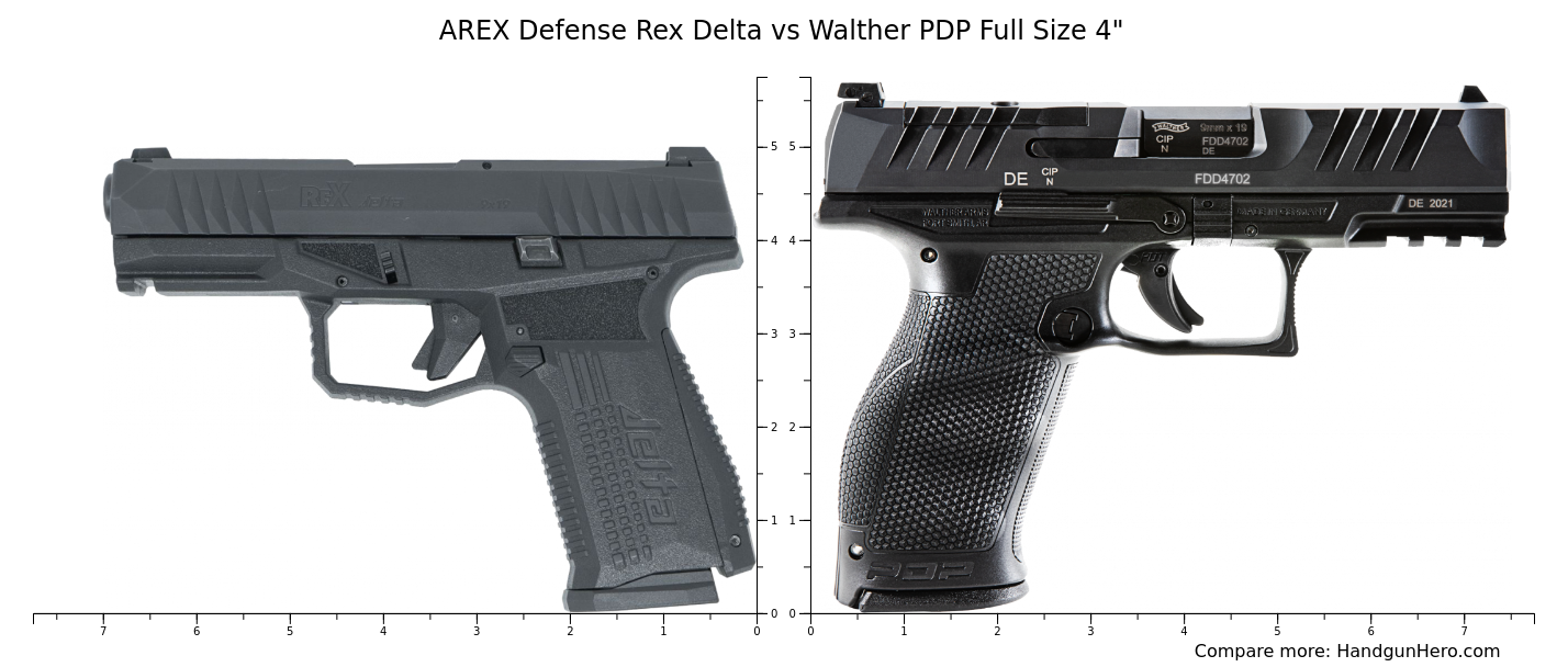 AREX Defense Rex Delta vs Walther PDP Full Size 4" size comparison ...