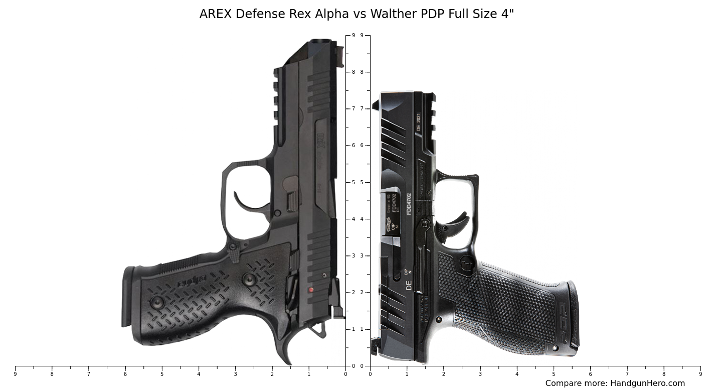 AREX Defense Rex Alpha vs Walther PDP Full Size 4" size comparison ...