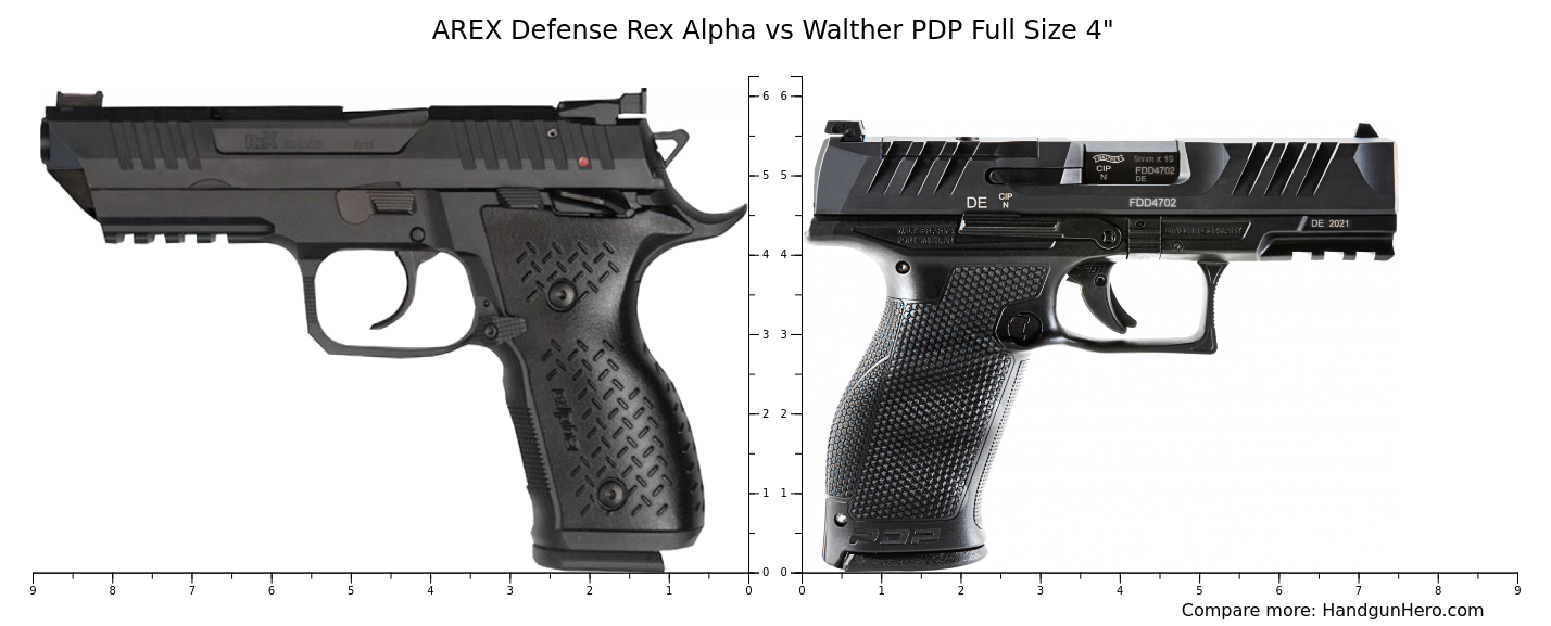 AREX Defense Rex Alpha vs Walther PDP Full Size 4" size comparison ...