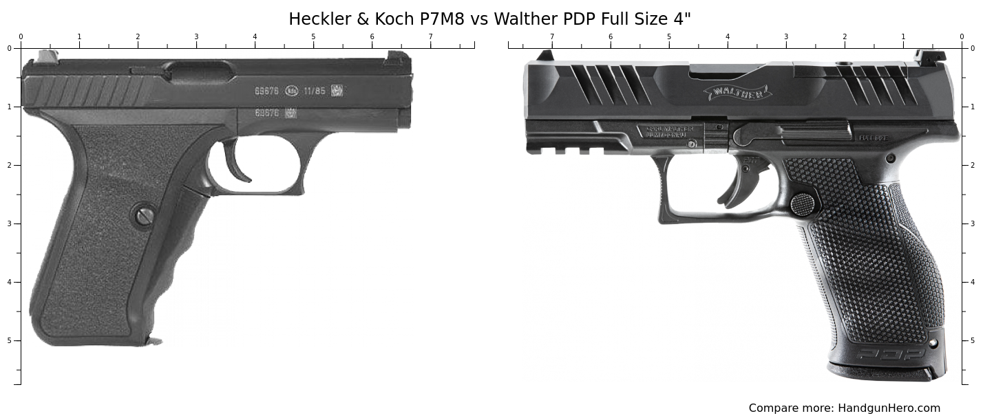 Heckler & Koch P7M8 vs Walther PDP Full Size 4" size comparison ...