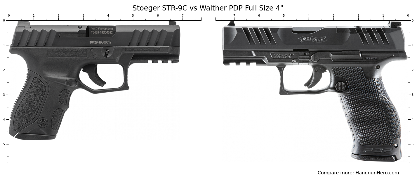 Stoeger STR-9C vs Walther PDP Full Size 4" size comparison | Handgun Hero