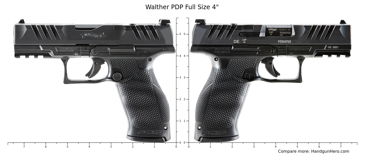 Compare Walther PDP Full Size 4" size against other handguns | Handgun Hero