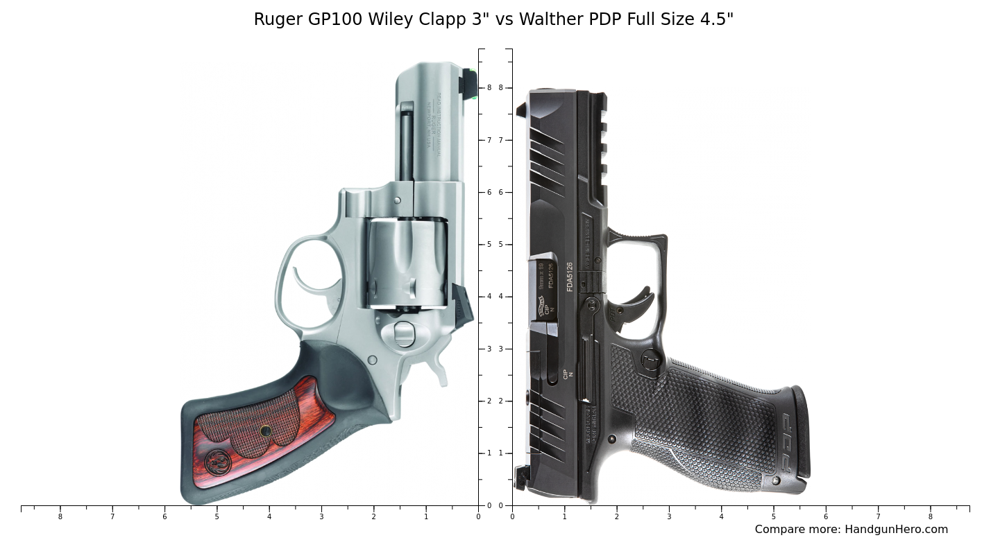 Ruger GP100 Wiley Clapp 3" vs Walther PDP Full Size 4.5" size ...