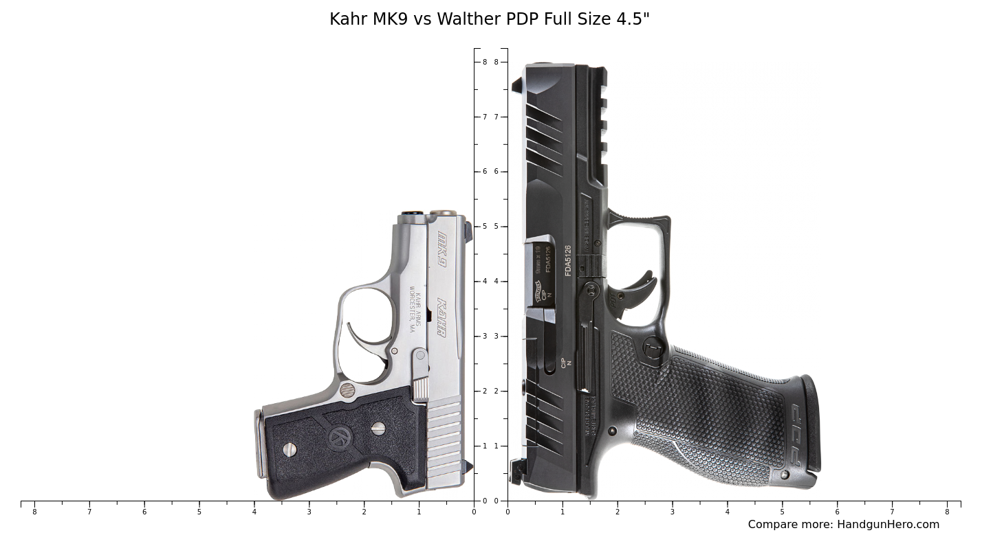 Kahr MK9 vs Walther PDP Full Size 4.5" size comparison | Handgun Hero