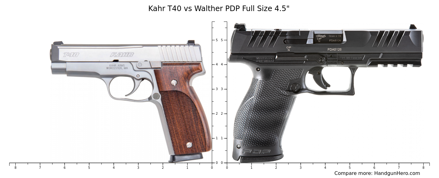 Kahr T40 vs Walther PDP Full Size 4.5" size comparison | Handgun Hero