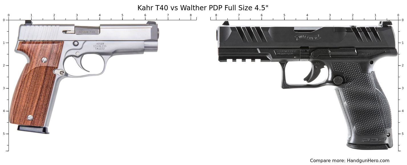Kahr T40 vs Walther PDP Full Size 4.5" size comparison | Handgun Hero