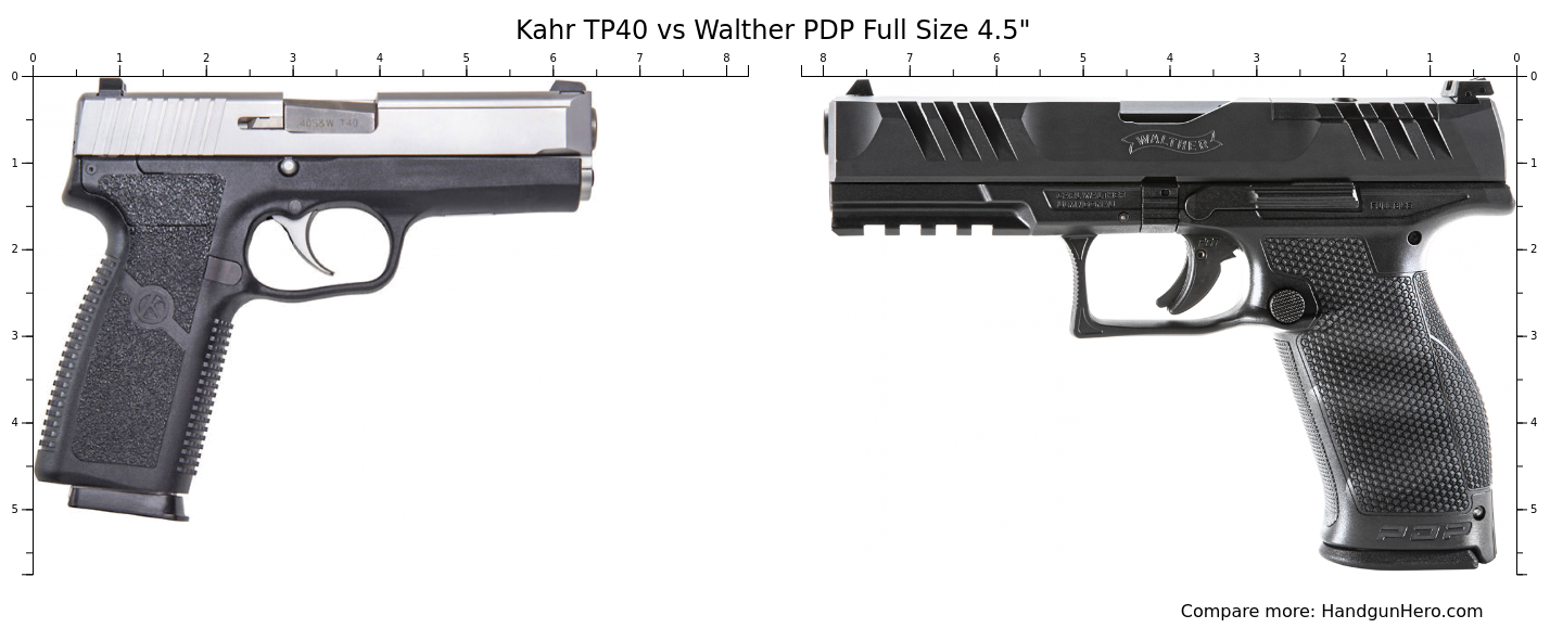 Kahr TP40 vs Walther PDP Full Size 4.5" size comparison | Handgun Hero