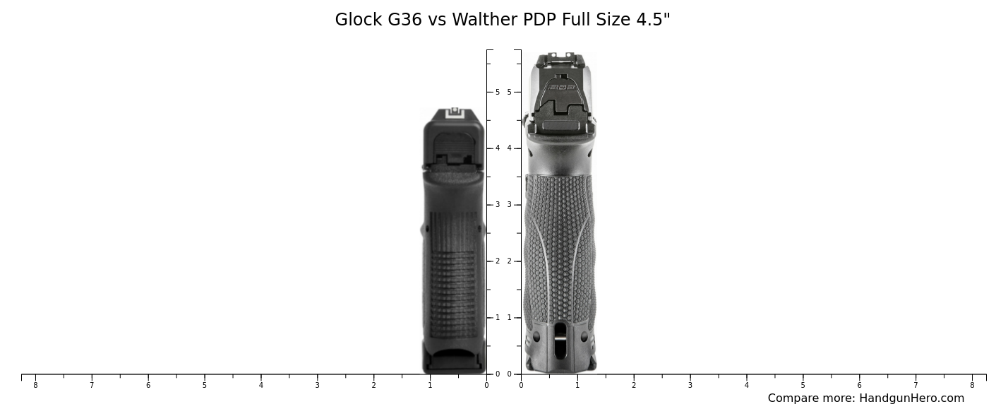 Glock G36 vs Walther PDP Full Size 4.5" size comparison | Handgun Hero