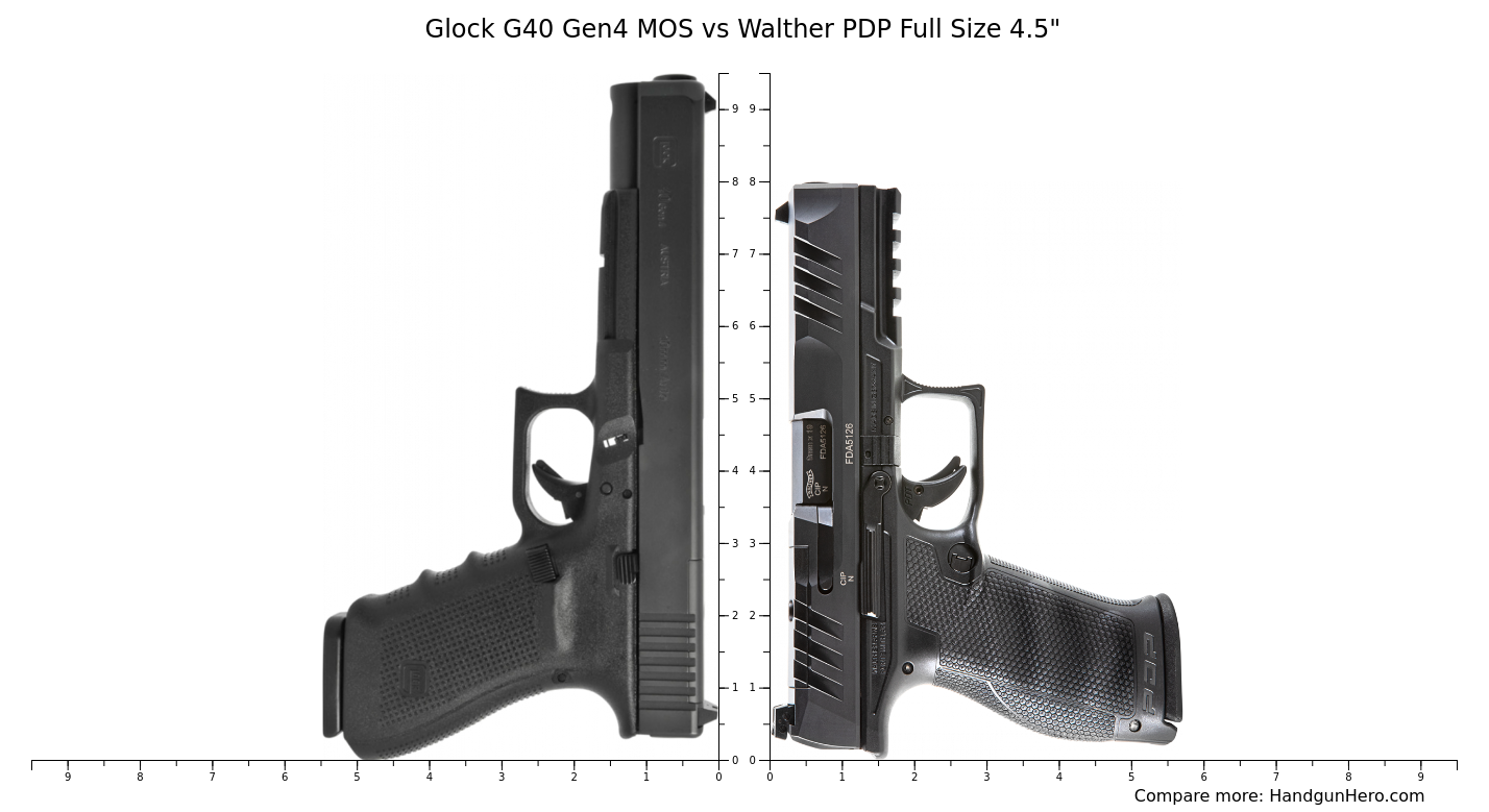 Glock G40 Gen4 MOS vs Walther PDP Full Size 4.5" size comparison ...